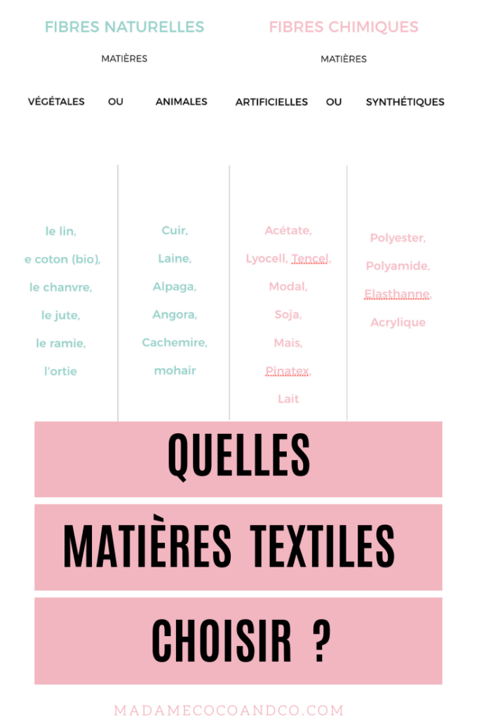 Guide des matières textiles - Madame Coco & Co Coach en Image de Soi